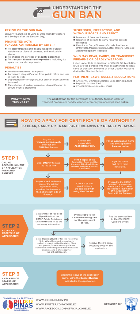 Understanding the 2016 Gun Ban - Right Eye Detective & Protective ...